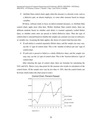 Software Metric Analysis Methods For Product Development Maintenance Projects PDF Operating