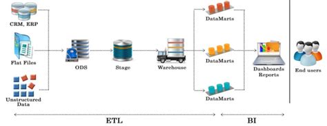 Introduction To Etl Testing Overview Of The Etl Process The Role Of Etl Testing And The Types