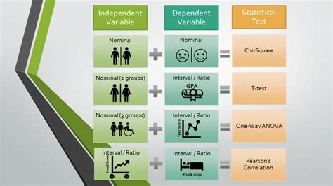 Choosing The Correct Statistical Test Data Science Central Data Science Statistical