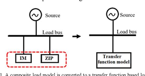 Figure 1 From Composite Load Model And Transfer Function Based Load Model For High Motor