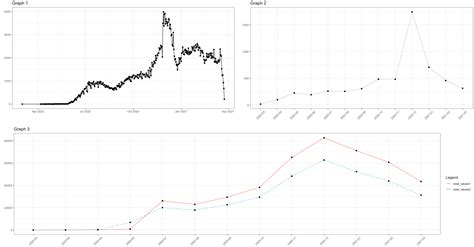 Geom Geomdrawgrob Has Yet To Be Implemented In Plotly Issue Plotly Plotly R Github