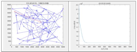 人工智能应用 实验2 遗传算法求解 Tsp 问题实验遗传算法求tsp问题实验 Csdn博客