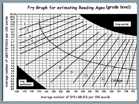 The Challenges Of Reading Content Area Textbooks Ppt Download
