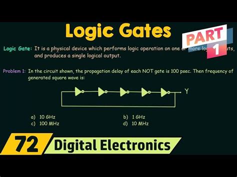 Understanding Logic Gates A Comprehensive Guide To Digital Circuits Galaxy Ai