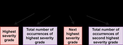 PACP Quick Rating Index NASSCO Segment Grade Scores SG Are Download Scientific