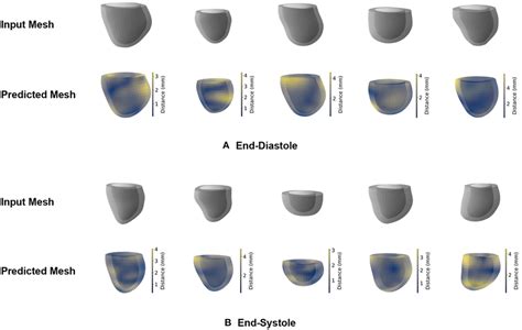Qualitative Reconstruction Results Of The Mesh Vae For Five Sample