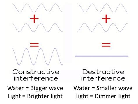 What Is An Interferometer Ligo Lab Caltech