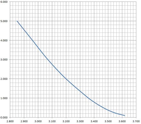 Biasing Can I Use A Jfet If Its Drain Current Exceeds The Saturation Drain Current From The