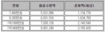 HTML 와 table의 호환성