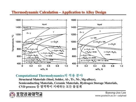Ppt Computational Thermodynamics In Materials Science Research Lab