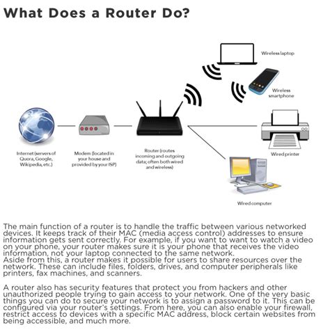 Modem Vs Router Understanding The Key Differences