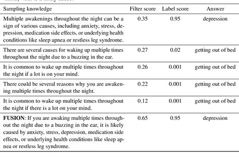 Table 14 From Guided Knowledge Generation With Language Models For Commonsense Reasoning