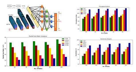 Vol 14 No 3 2022 International Journal Of Communication Networks And Information Security