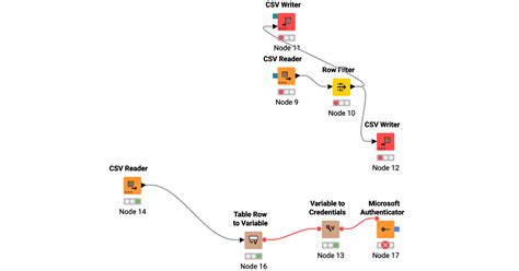 Variables To Credentials Knime Community Hub