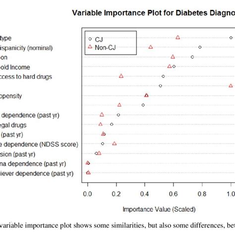 Random Forest Side By Side Variable Importance Plot Download