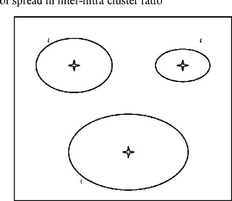 Figure 1 From A Clustering Algorithm Based On An Estimated Distribution Model Semantic Scholar