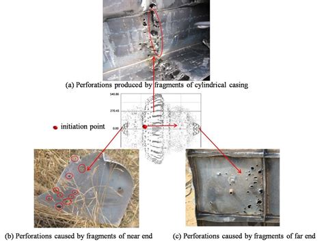 Perforations Produced By Fragments 43 Mass Distribution Of Fragments