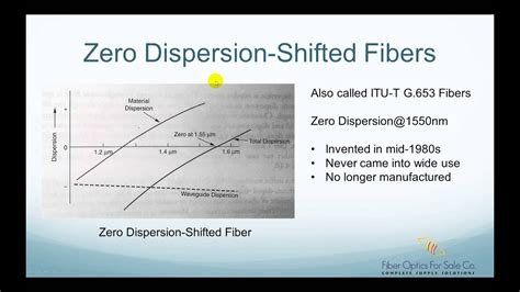 Dispersion Shifted Fibers Laser Scientist