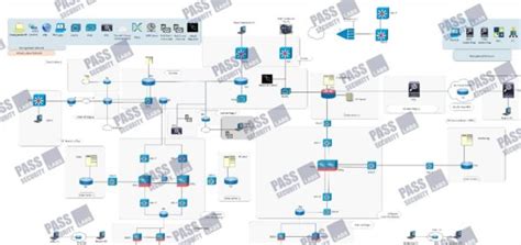 CCIE Security Real Lab Questions Answers Authentic