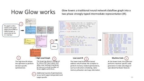 glow introduction