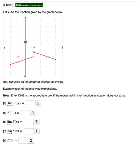Solved Let F Be The Function Given By The Graph Below You