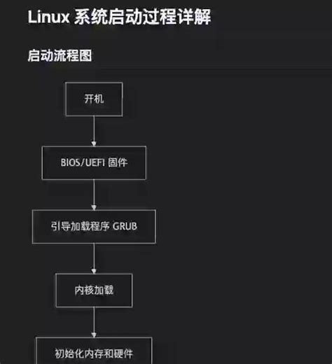 深入解析linux内核启动流程：从硬件初始化到系统运行的关键步骤 Linux命令大全手册