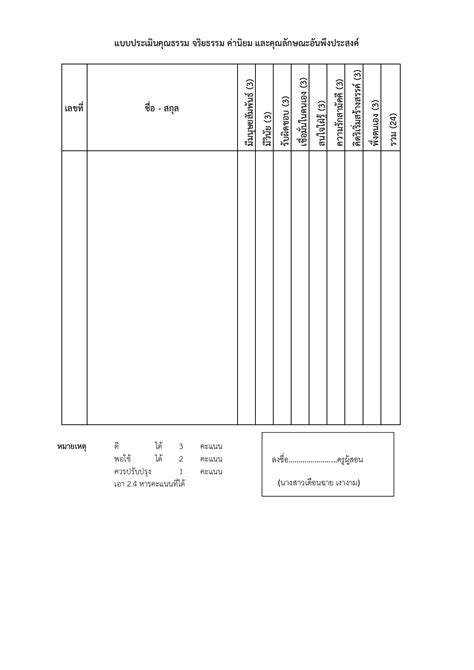 แผนการจัดการเรียนรู้เพศศึกษา Dianchay15 หน้าหนังสือ 6 พลิก Pdf ออนไลน์ Pubhtml5