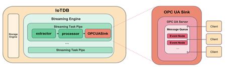 Opc Ua Protocol天谋iotdb
