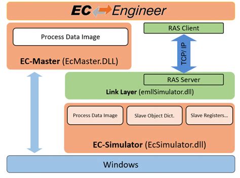 7 Simulator Mode — Ec Engineer 37 Documentation