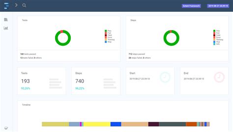 Active Directory Health Check With Powershell Framework
