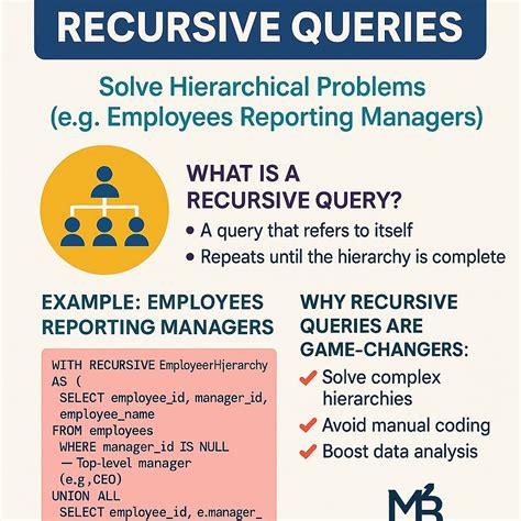 recursive queries solve hierarchical problems with sql mayur bonde