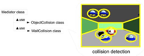 The Characters Class Includes Common Functions For Applying Actions To Download Scientific