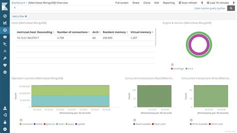 Elk搭建（十一）：搭建mongodb运行情况监控平台mongodb Clustermonitor Csdn博客