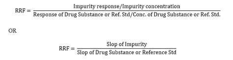 Determination Of Response Factors Of Impurities In Drugs By Hplc Veeprho