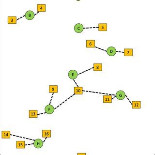 Spatial Layout Of Locations In Testing Datasets Download Scientific Diagram