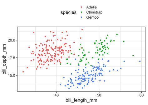 Side By Side Plots With Ggplot2 Using Gridextra Data Viz With Python