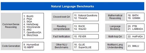 mukur gupta on linkedin generativeai nlp genai promptengineering naturallanguage ai openai…
