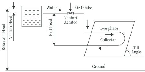 Schematic Of Experiment Setup Download Scientific Diagram