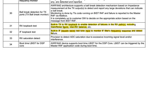 Awr1642 Any Easy Loopback Test Mode To Verify Chip In Good Work Condition Sensors Forum