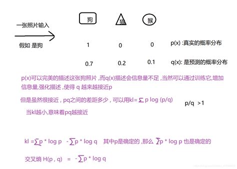 神经网络与深度学习理论 tensorflow2 0教程 cnn tensorflow神经网络识到深度学习电子书 csdn博客