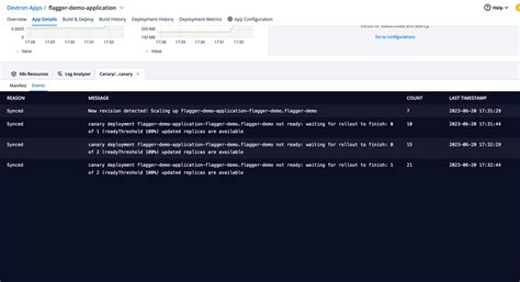 Canary Deployment With Flagger And Istio On Devtron Devtron