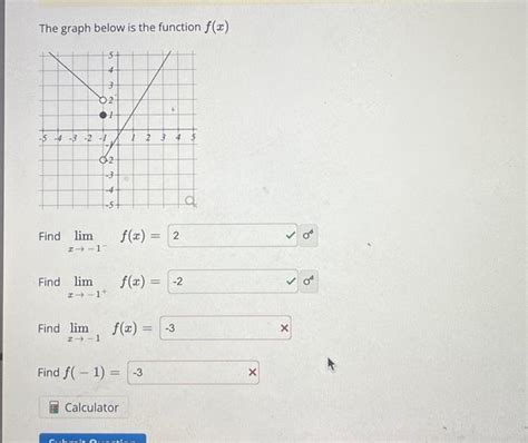 Solved The Graph Below Is The Function Fx Find Solved The Graph Below Is The Function Fx Find