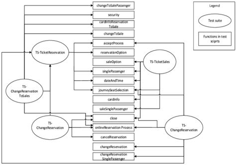 Call Dependency Graph Showing The Call Relationships Among Download Scientific Diagram