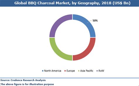 Barbeque Bbq Charcoal Market Size Share Analysis Trend And