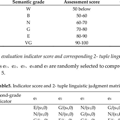 Grading Instruction Download Table