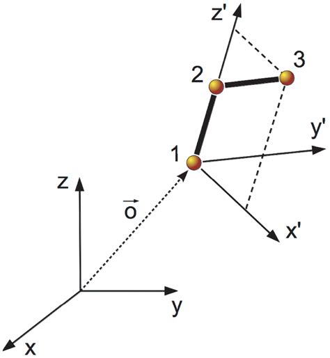 definition of the frame of reference fixed in the system download