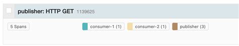 Distributed Tracing For Rabbitmq With Opentelemetry Aspecto