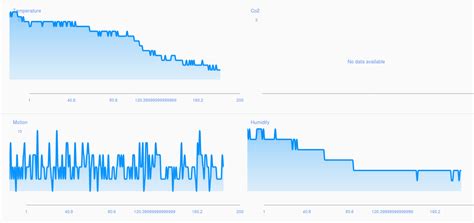 Chart Content Is Not Properly Aligned In Certain Cases Firefox Issue Apexcharts Vue