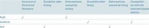 Fabricatability Parameters Evaluation Download Scientific Diagram