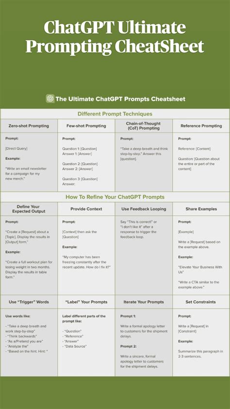 Chatgpt Prompting Cheat Sheet Artofit